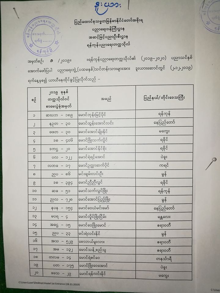 ၂၀၁၉-၂၀၂၀ ပညာသင်နှစ် A.G.T.I ဝင်ခွင့်ရစာရင်းများ (ရွှေဘို) | Edge.com ...