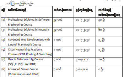 ICTTI Advanced ICT Engineering သင်တန်းများအတွက် လျှောက်လွှာခေါ်ယူခြင်း ...