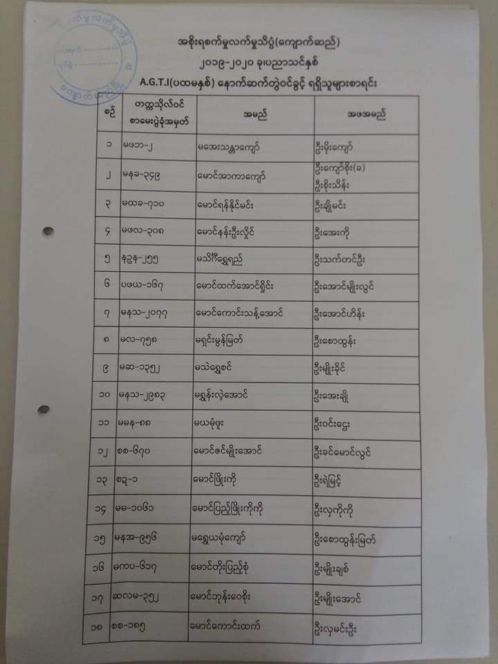 **AGTI အစိုးရစက်မှုလက်မှုသိပ္ပံ နောက်ဆက်တွဲ ဝင်ခွင့်ရရှိသွားသူများစာရင ...